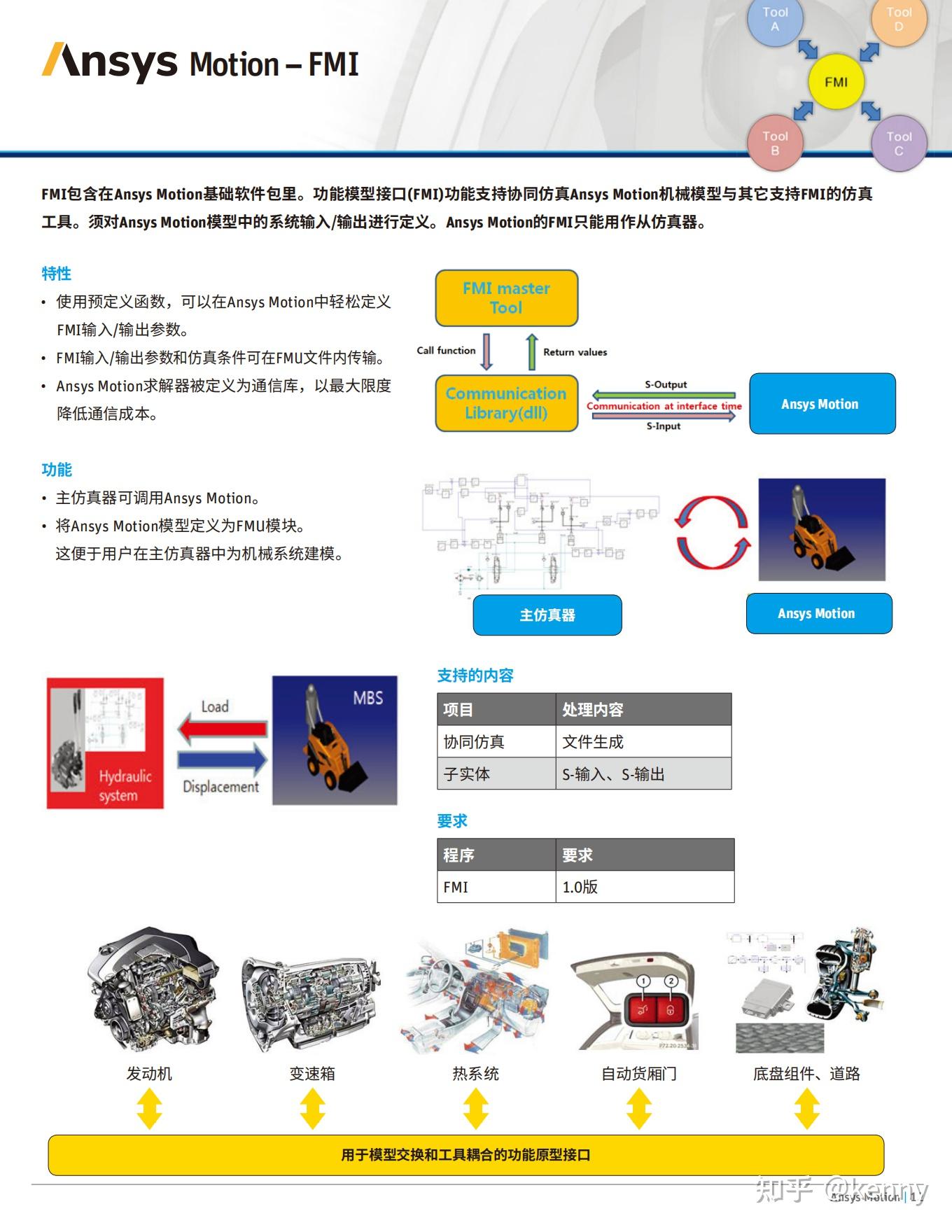 Ansys Motion中文产品手册 - 知乎
