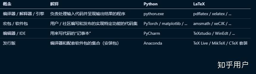 LaTex、CTex与TexStudio、TexLive有什么关系？ - 知乎