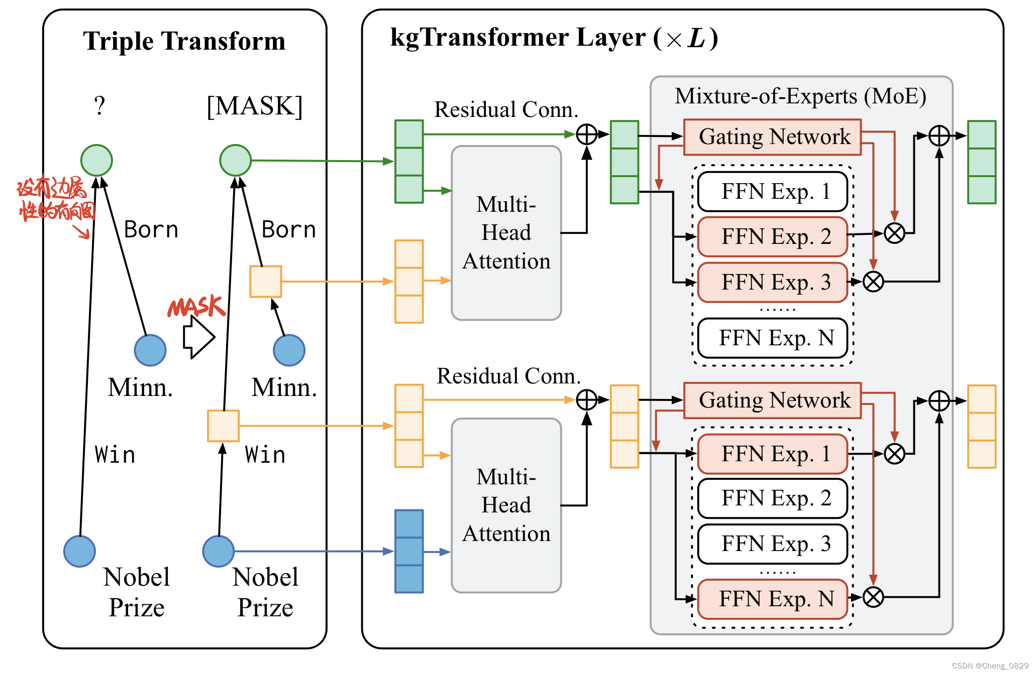 知识图谱顶会论文(KDD-2022) kgTransformer：复杂逻辑查询的预训练知识图谱Transformer - 知乎