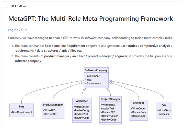 MetaGPT开源发布：人类古法编程？AI-Agents 10分钟就写完工程了 - 知乎