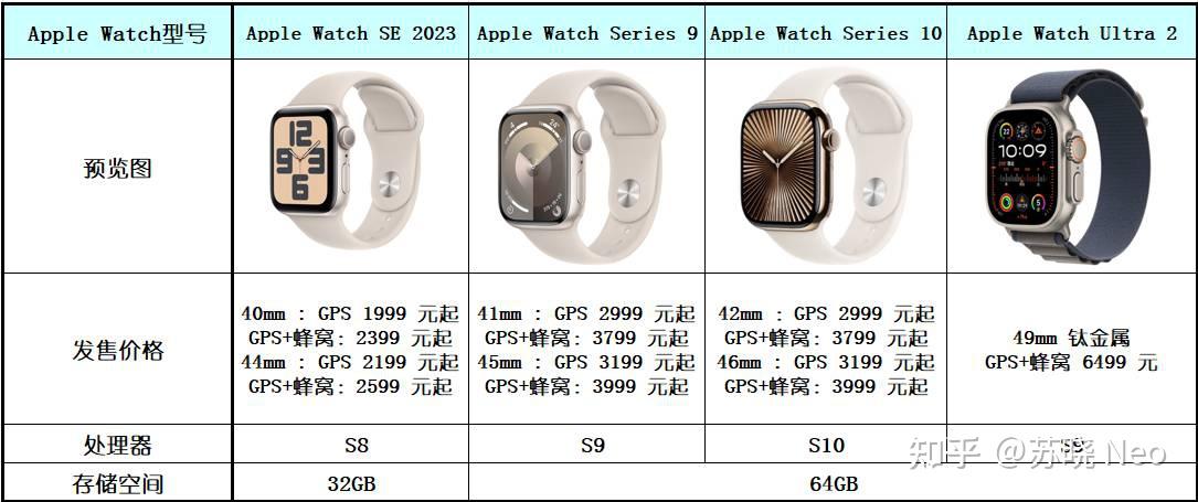 Apple Watch S10 对比 S9 有哪些升级？一文了解 Apple Watch S10 和 S9 如何挑选～ - 知乎