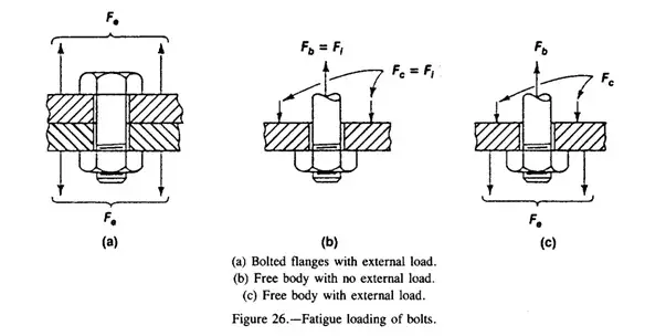NASA Fastener Design Manual紧固件设计手册 - 翻译 9/14 - 知乎