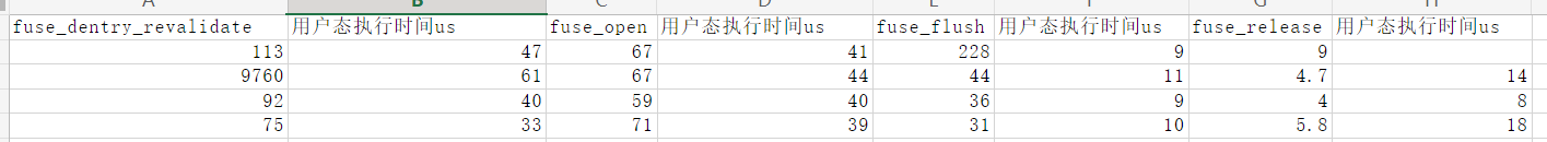 io_uring是否能降低FUSE文件系统延迟的尝试 - 知乎