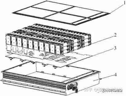 【电池结构】新能源汽车电池包PACK箱体结构轻量化研究 - 知乎
