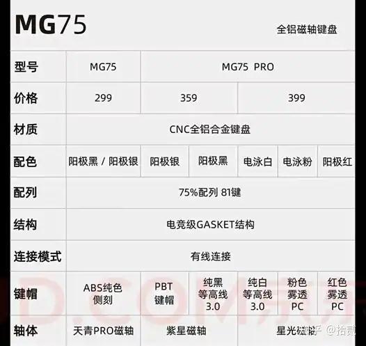 不是，哥们你来真的？首发就参加国补还送套键帽？！-艾石头MG75 - 知乎