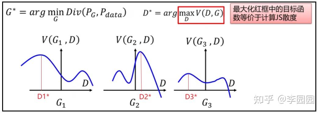 【深度视觉】第十五章：生成网络3——LSGAN、WGAN - 知乎