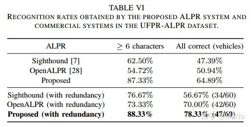 IJCNN2018 ALPR车牌识别 (A Robust Real-Time ALPR) - 知乎
