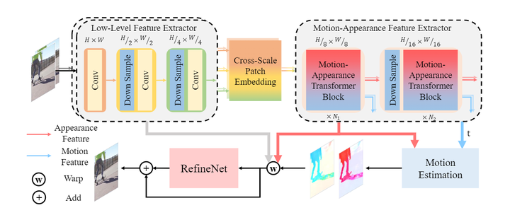 [CVPR 2023] EMA-VFI: 基于帧间注意力提取运动和外观信息的高效视频插帧 - 知乎