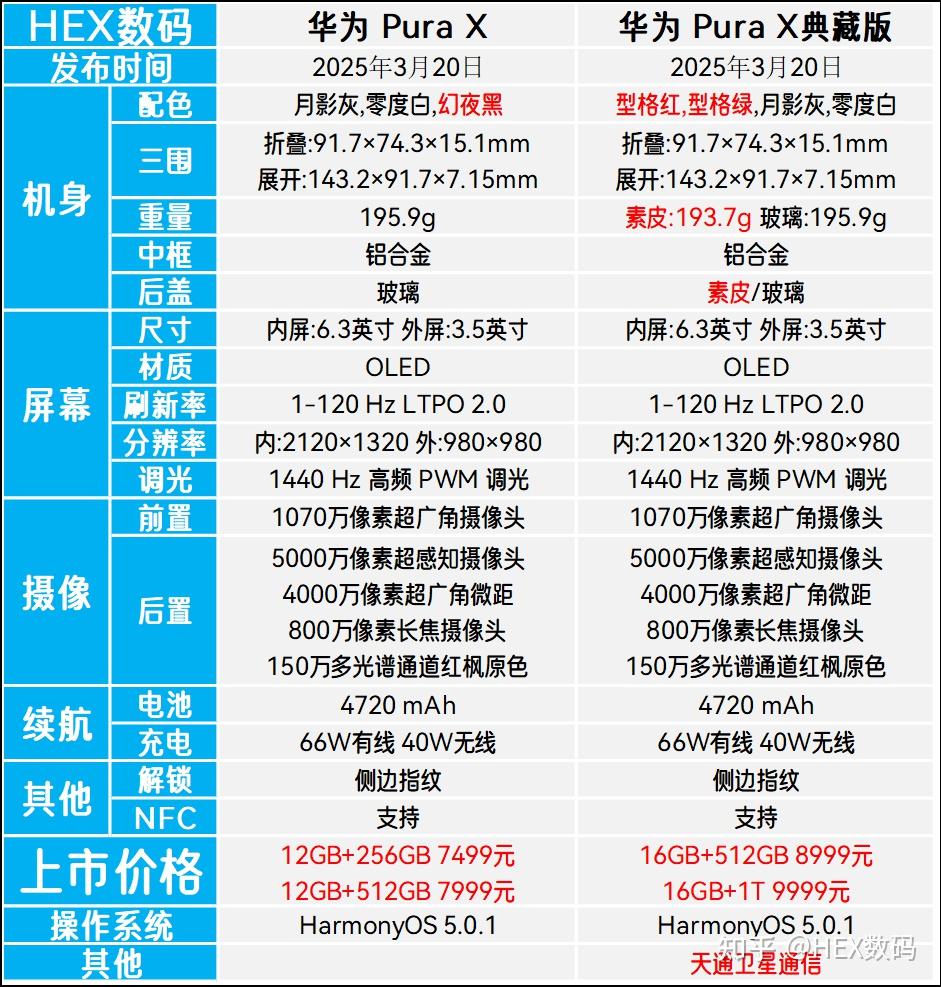 华为Pura X典藏版和标准版区别是什么？ - 知乎