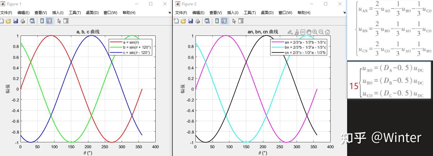 FOC算法之SVPWM：对SVPWM进行图像分析及其与SPWM的电压提升优势（多15%电压利用率解析） - 知乎
