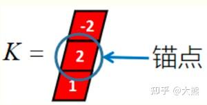 TCN（Temporal Convolutional Networks）算法详解 - 知乎
