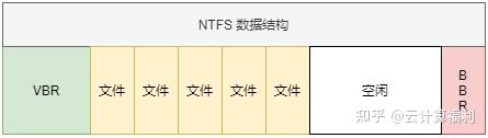 Windows文件系统-NTFS文件系统 - 知乎
