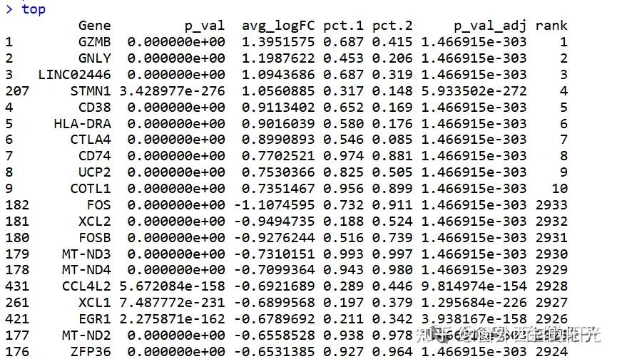 跟着Cell学作图 | 单细胞亚群组间差异基因logFC排序气泡图 - 知乎