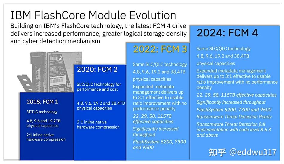 比较IBM和Pure Storage专有闪存驱动器 - 知乎