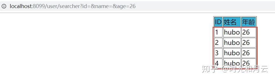 SpringData+QueryDSL最佳实践 - 知乎