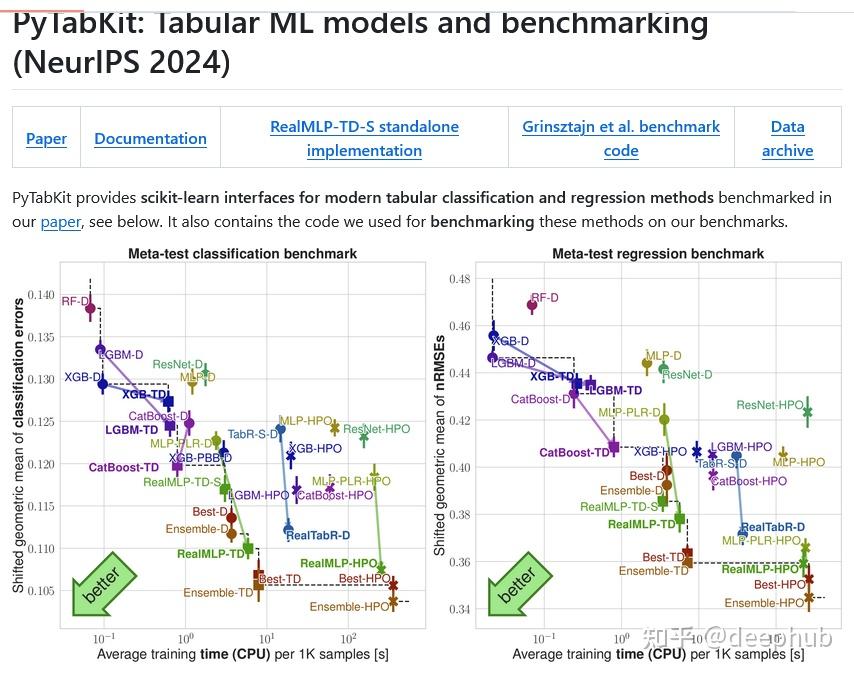 PyTabKit：比sklearn更强大的表格数据机器学习框架 - 知乎