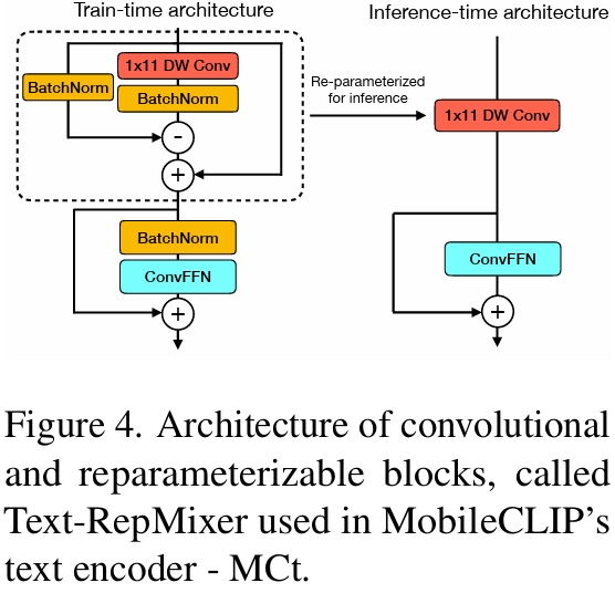 【CVPR 2024】 MobileCLIP：通过多模态强化训练实现快速图文模型（ml-mobileclip） - 知乎