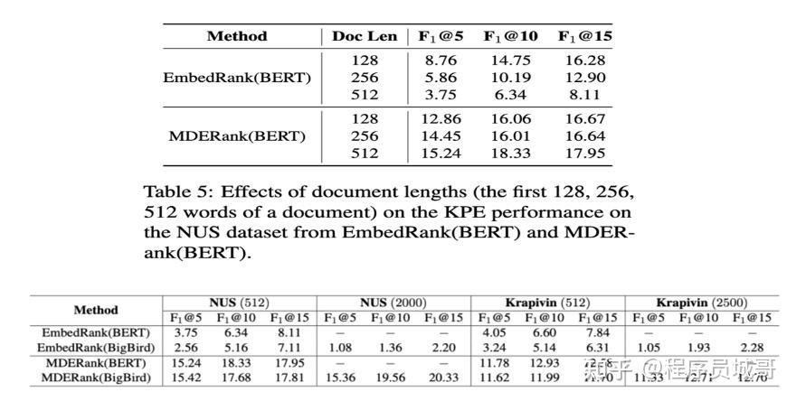 盘点 KeyBert、TextRank 等九种主流关键词提取算法原理及 Python 代码实现 - 知乎