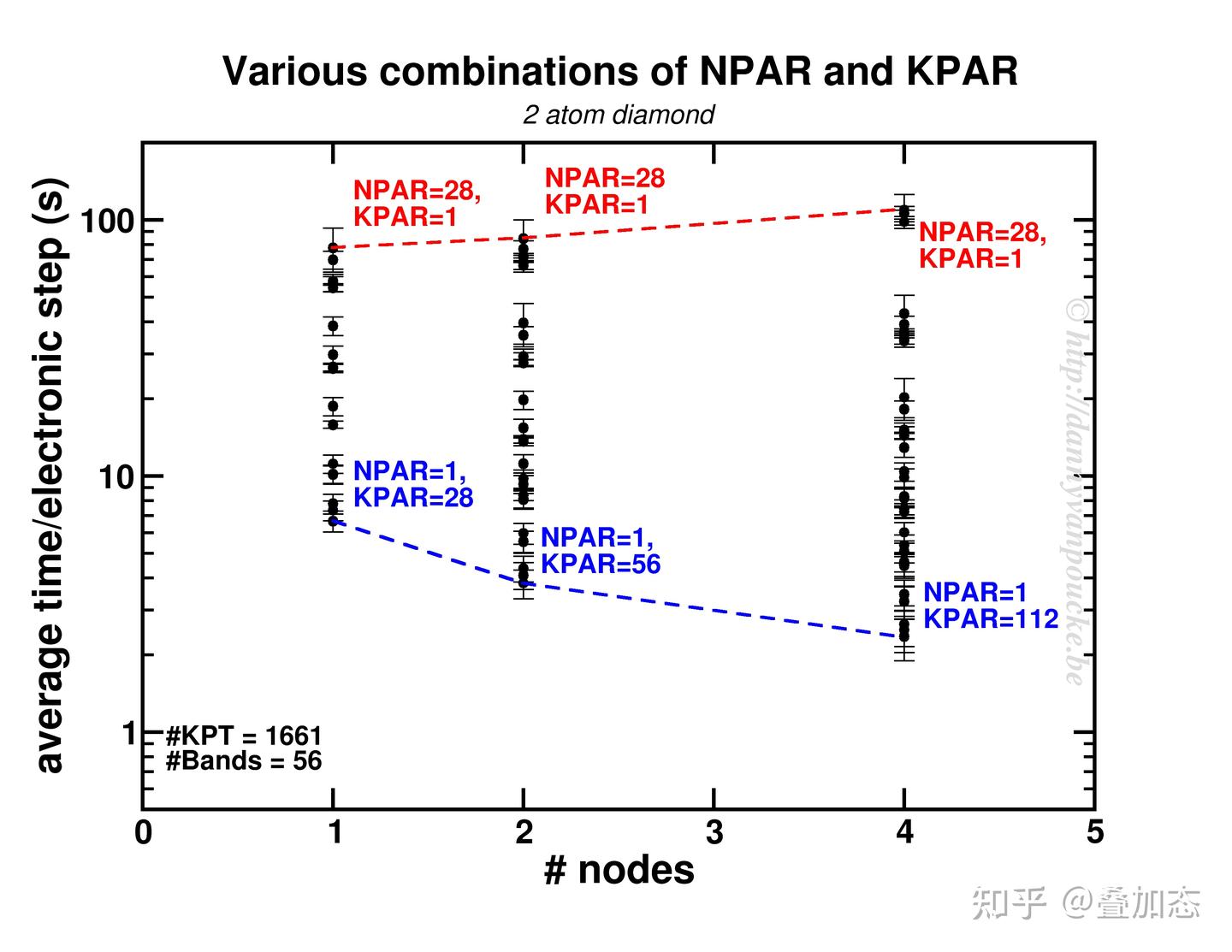 vasp并行参数设置 - 知乎