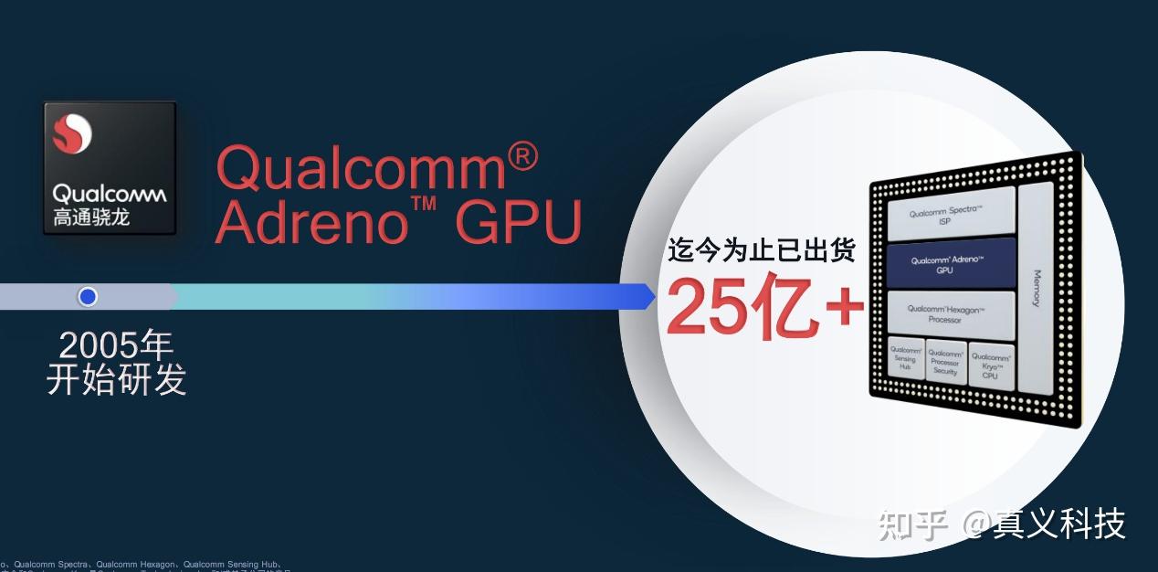 高通自研的骁龙 GPU 为啥这么强——Adreno之前世今生与发展简史 - 知乎