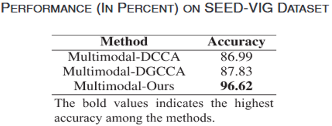 IEEE JBHI | 基于混合脑电图和眼动跟踪的疲劳检测 - 知乎