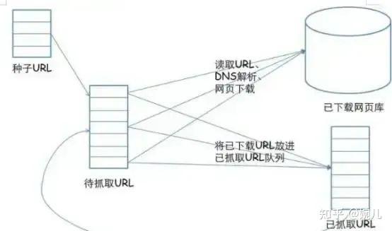 Python爬虫教程（超详细版）从零基础入门到精通，看完这一篇就够了 - 知乎