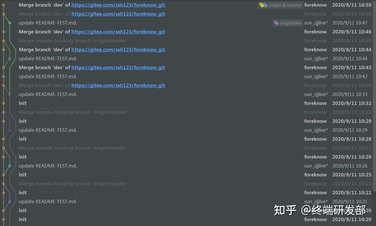 Intellij Idea + Git入门到上手操作，完美实战！ - 知乎