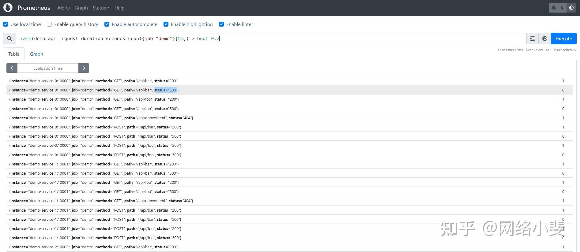 Prometheus 监控笔记（5）：PromQL进阶查询 - 知乎