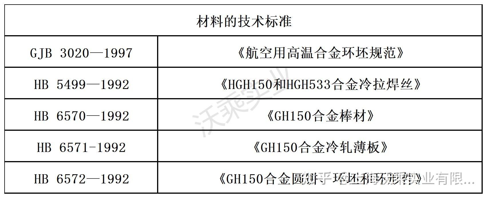 GH2150高温合金性能参数 - 知乎