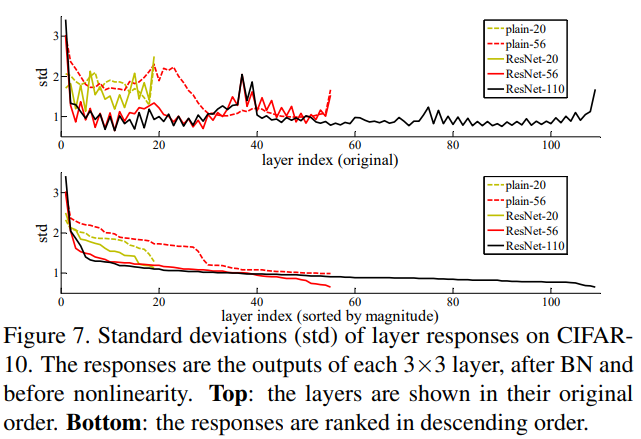 【论文阅读】《Deep Residual Learning for Image Recognition》 - 知乎
