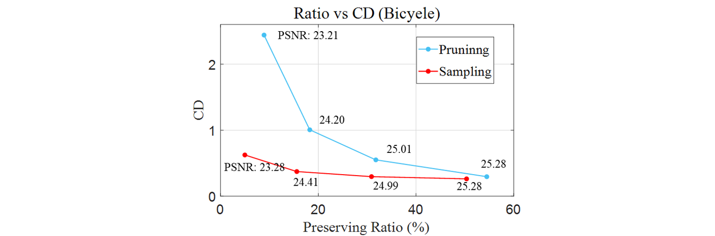 Mini-Splatting: 用有限数量高斯实现三维场景表示 - 知乎