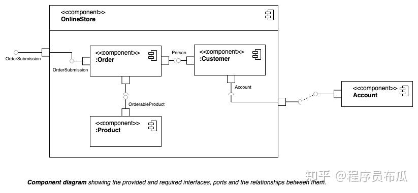 UML2.5图形库 - 知乎