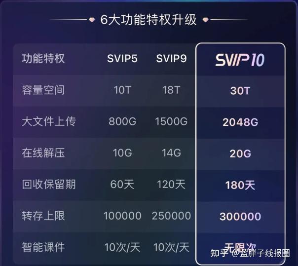 百度网盘svip怎么买便宜？ - 知乎