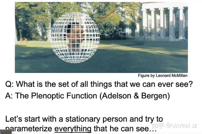 计算机图形学基础内容（二十二）光场与光场相机(Light Field / Lumigraph) - 知乎