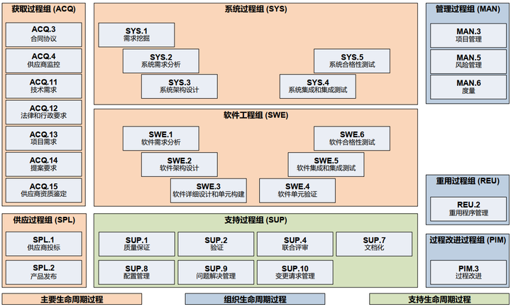 ASPICE-SYS3-备选架构方案评估 - 知乎