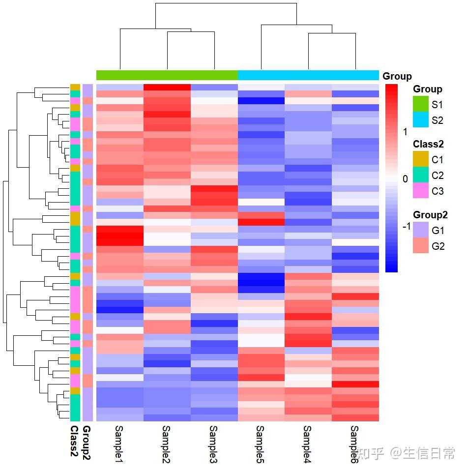 什么是热图？手把手教你看懂热图 - 知乎