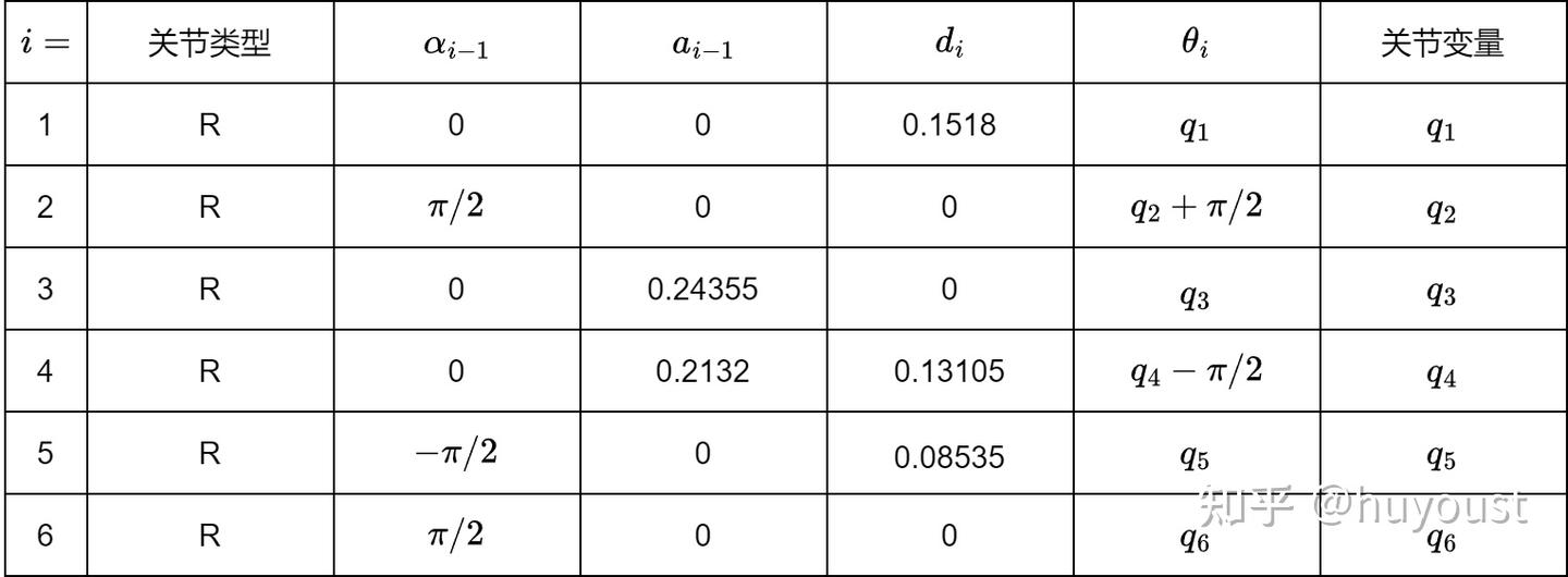 机器人运动学建模方法（上）：DH参数法 - 知乎