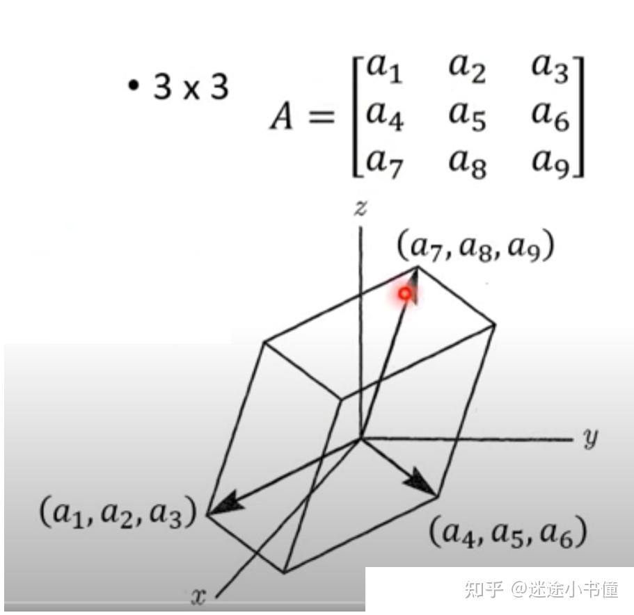 基于流的生成模型-Flow based generative models - 知乎