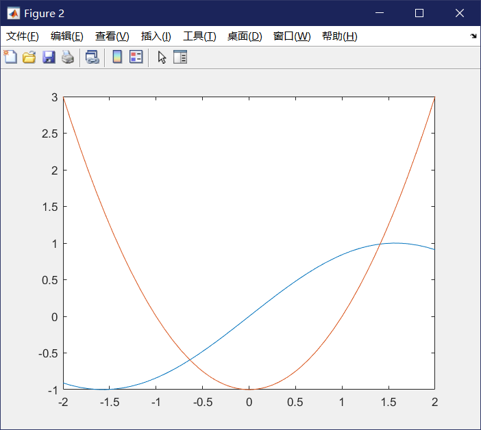 如何解决MATLAB的solve函数求方程时出现未知数z和root - 知乎
