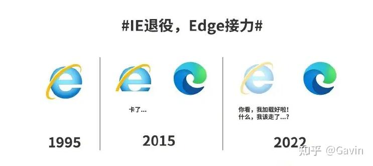 从35年的Windows 1.01是如何演变到Windows11的？ - 知乎