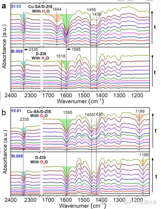 新进展||中科院Angew:空间协同加速光催化CO2还原和H2O氧化 - 知乎
