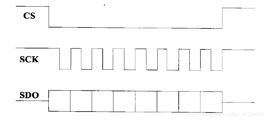 SPI详解及Verilog源码分析 - 知乎