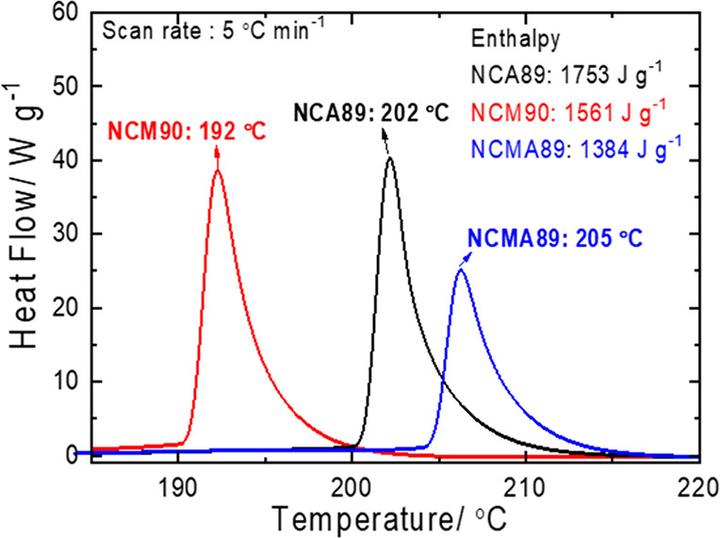 四元锂电池对比三元锂电池，LG新技术电池或将率先搭载于特斯拉 - 知乎