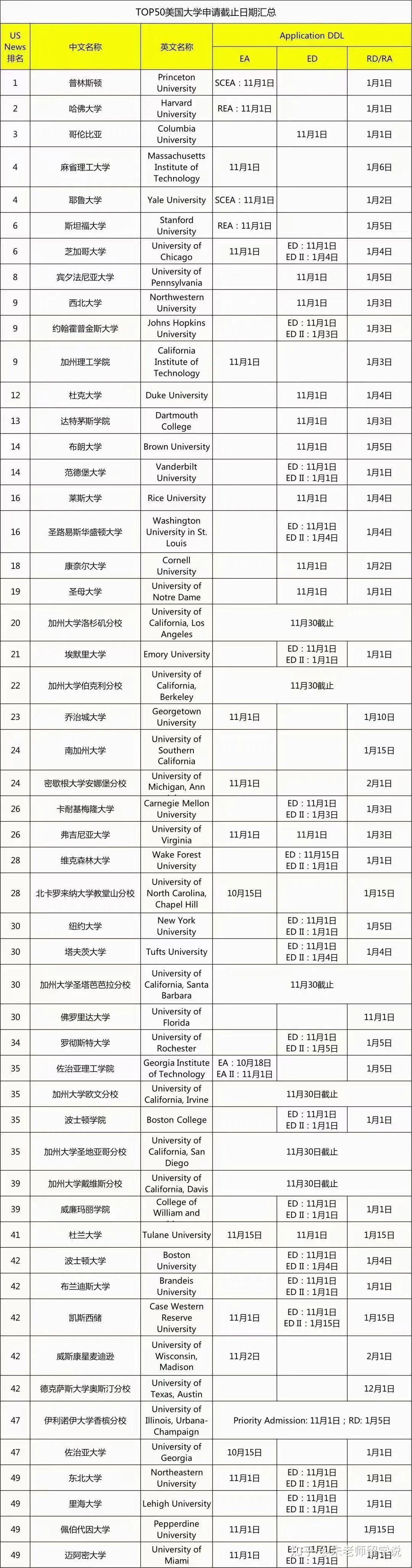 EA/ED/RA/RD傻傻分不清？请收下这份全解读！ - 知乎