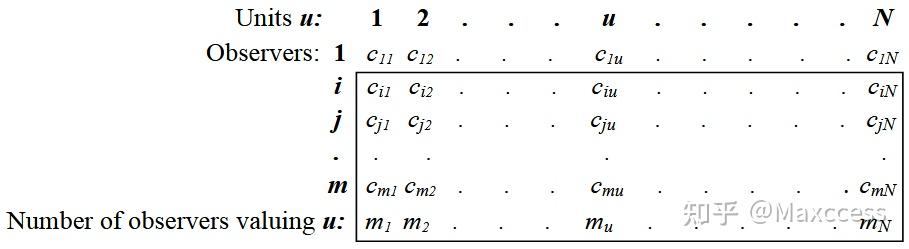 Krippendorff's Alpha介绍与使用 - 知乎
