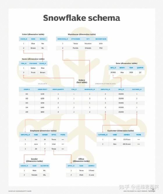 理解 Kubernetes 的 API Schema - 知乎