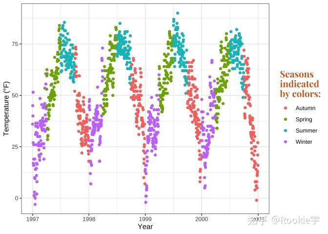 ggplot保姆级教程-科研绘图细节调参 - 知乎