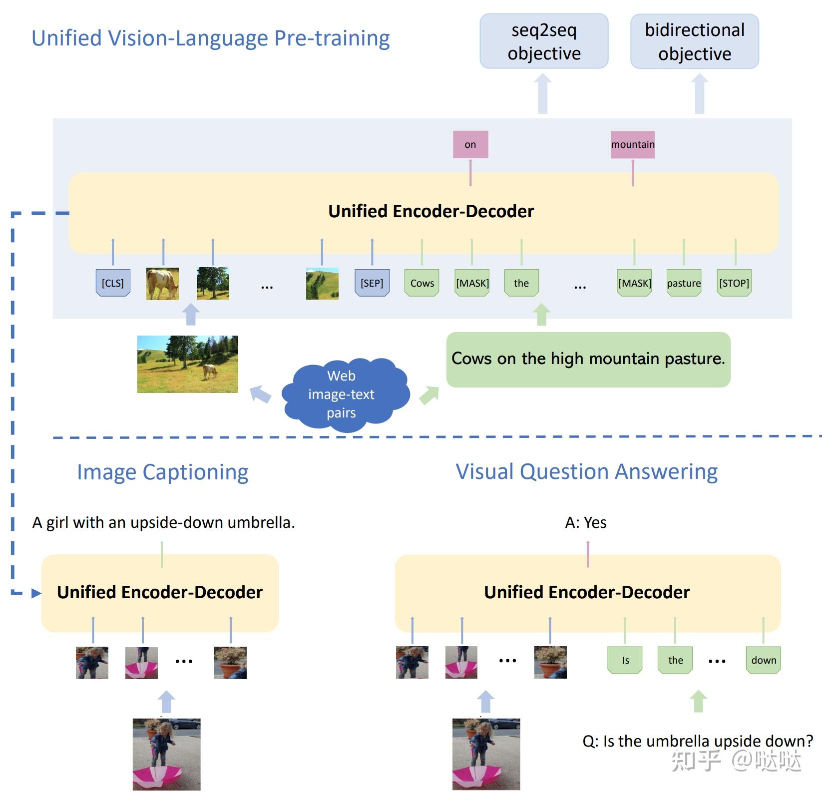 多模态模型之Oscar - 知乎