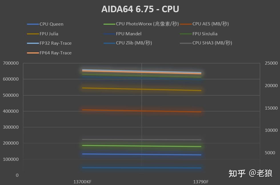 13790F跟13700KF之间如何选择？
