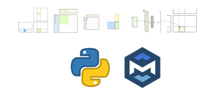 LeetGPU的CuTeDSL实践 - 知乎
